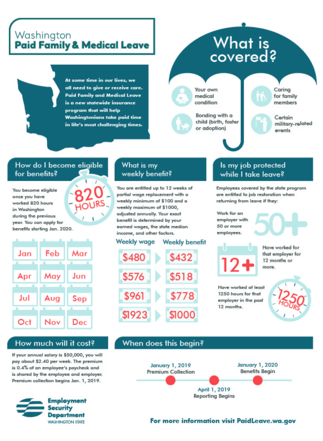 Washington State Begins Paid Family And Medical Leave In 2020 washington-state-begins-paid-family-and-medical-leave-in-2020
