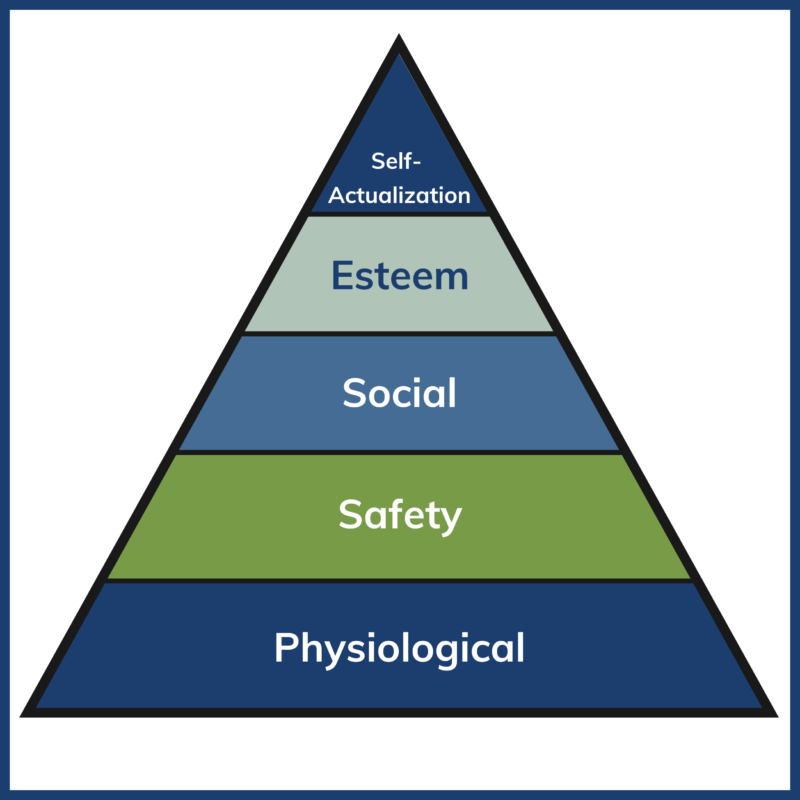 How Home Care Supports Our Basic Human Needs | FRHC